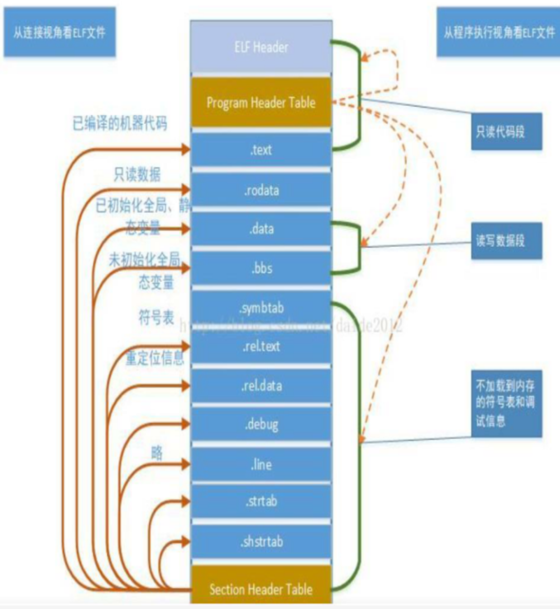 嵌入式学习的第四十七天-GUN工具链+点灯+SDK开发裸机驱动-CSDN博客