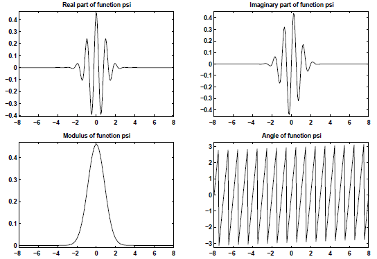 Complex Morlet Wavelets: cmor-CSDN博客