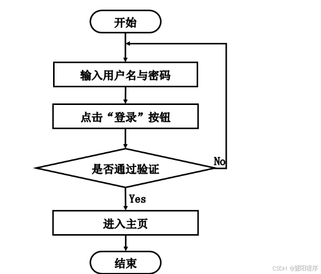 java+vue计算机毕业设计的ERP系统财务子系统设计与实现 ERP系统财务管理模块开发与应用 基于Spring Boot的ERP财务子系统设计-CSDN博客