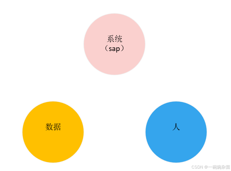 SAP-QM SPC的实现与解析-CSDN博客