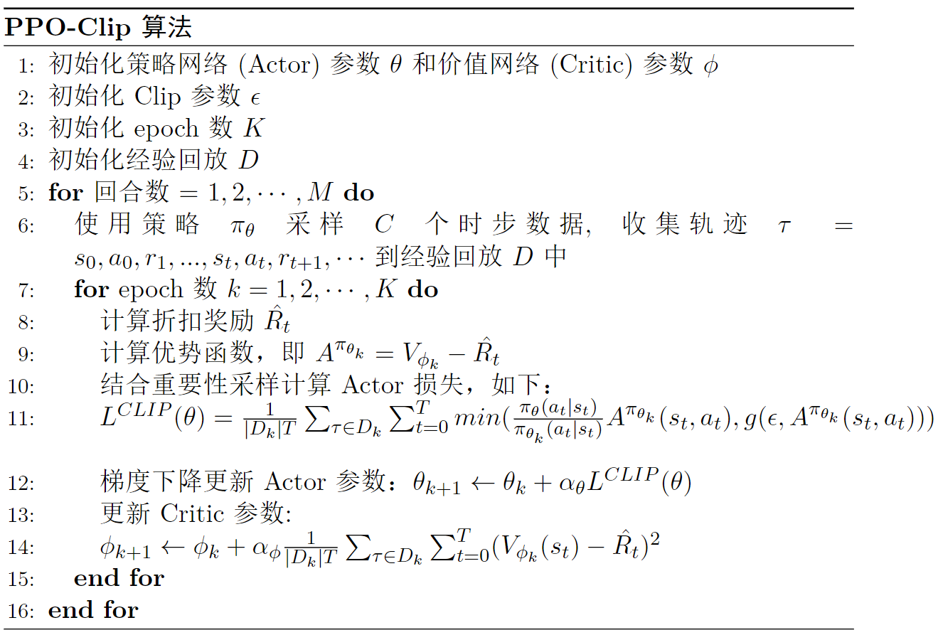 强化学习笔记 Ddpg算法，ppo算法，sac算法ddpg和ppo Csdn博客