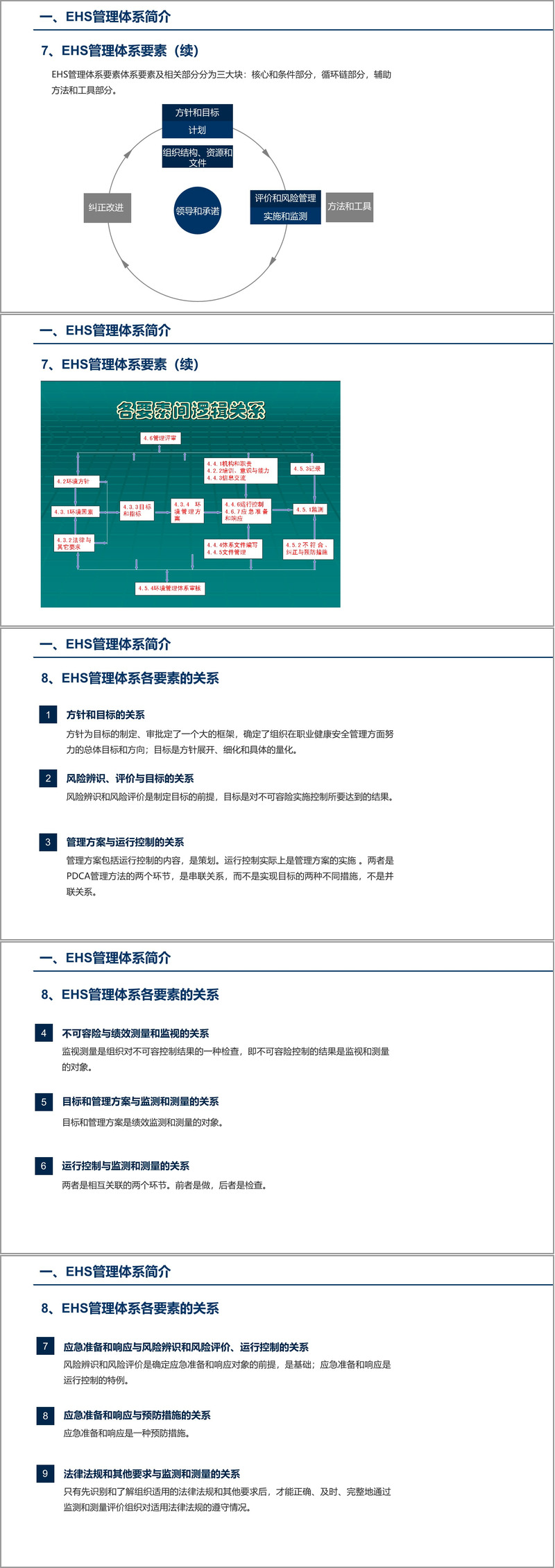 【47页PPT】EHS管理体系解读课件（附下载方式）-CSDN博客
