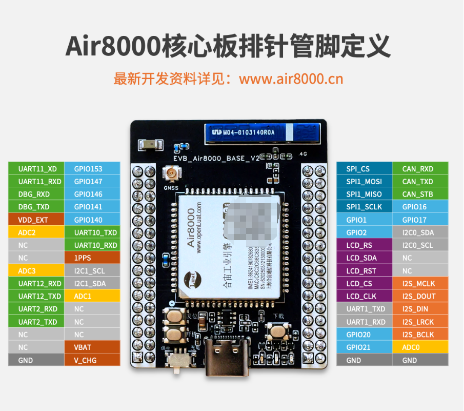 PWM经典应用：LED亮度控制及呼吸灯实战-CSDN博客