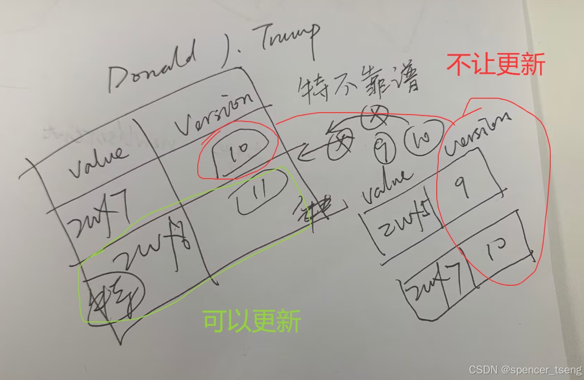 java.util.concurrent.atomic.AtomicLong_java.util.concurrent.atomic.atomiclong.serialversi-CSDN博客