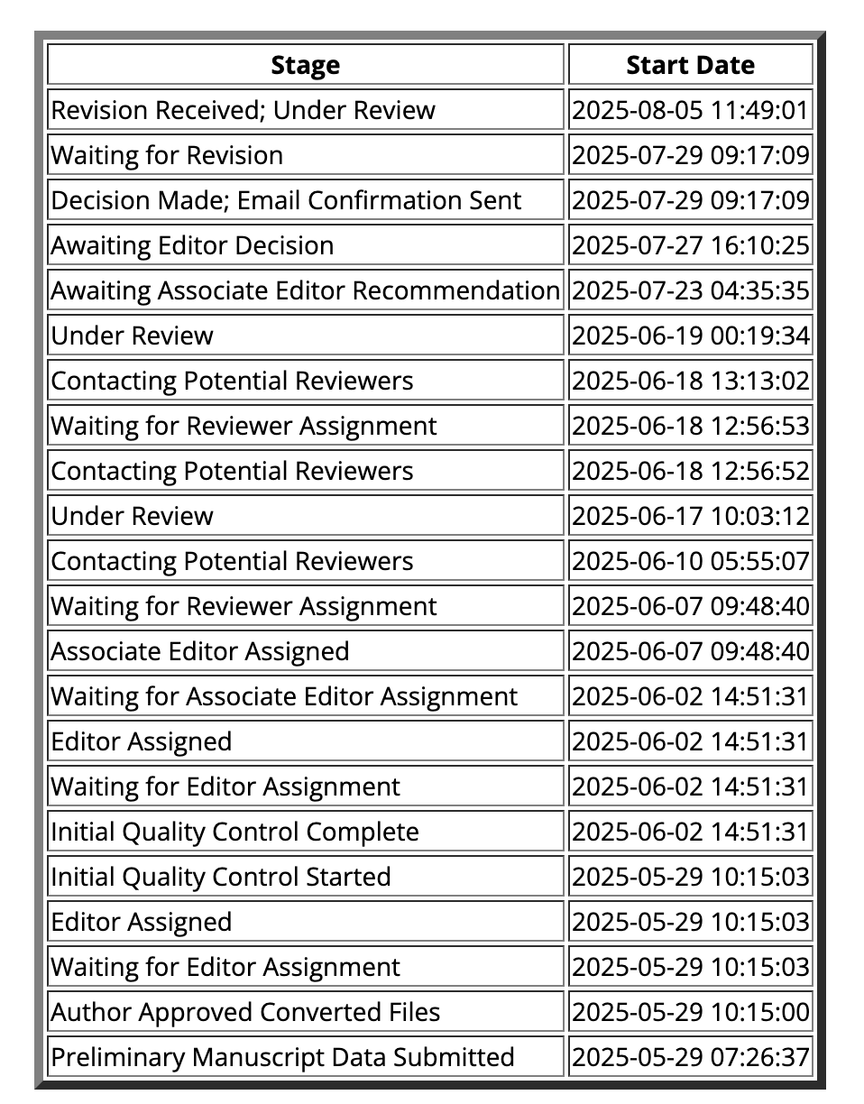 Geophysical Research Letter (GRL) 从投稿到接收_grl投稿-CSDN博客