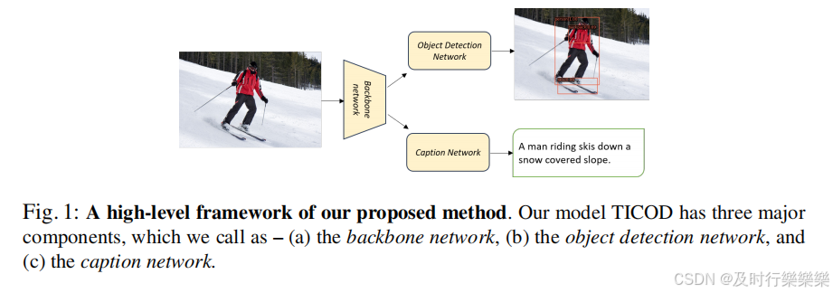 【TICOD】Transformer based Multitask Learning for ImageCaptioning and Object Detection（PAKDD 2024 ...