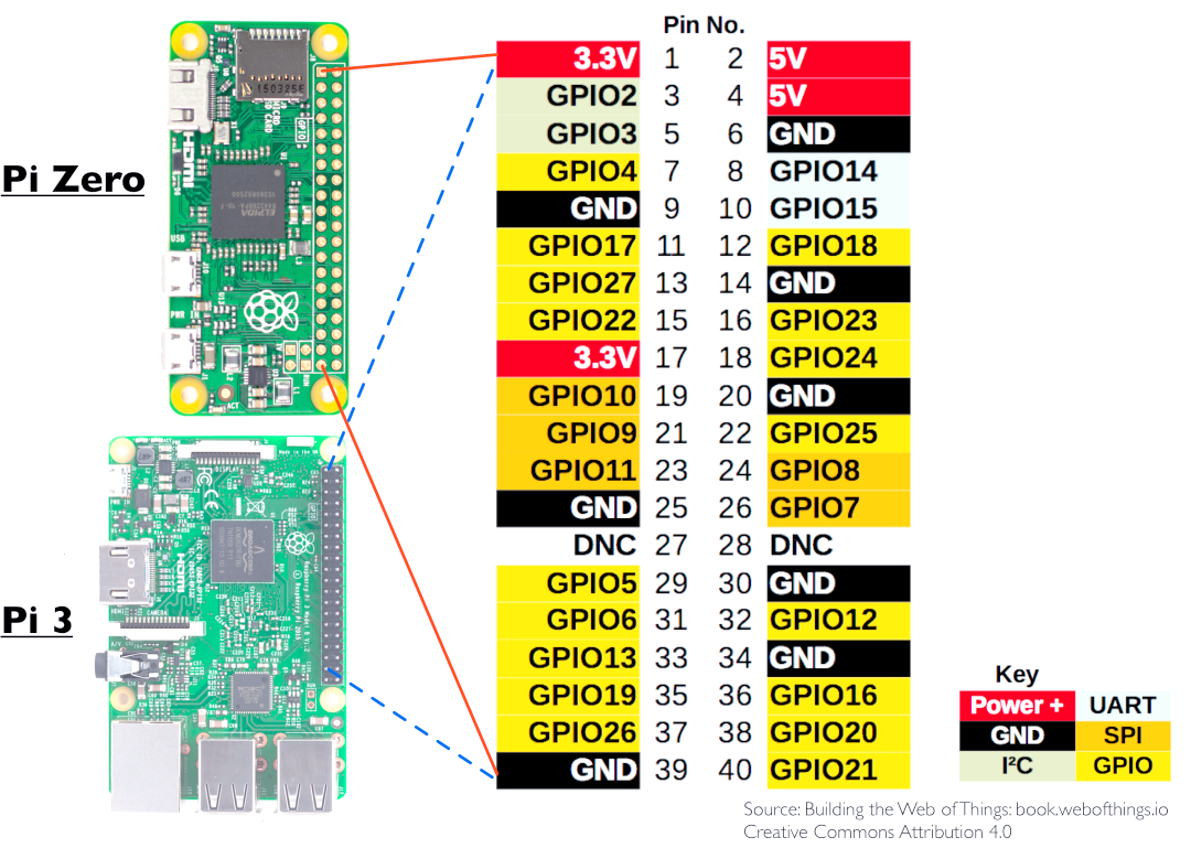 集成电路学习：什么是GPIO通用输入输出_gpio接口是干什么的-CSDN博客