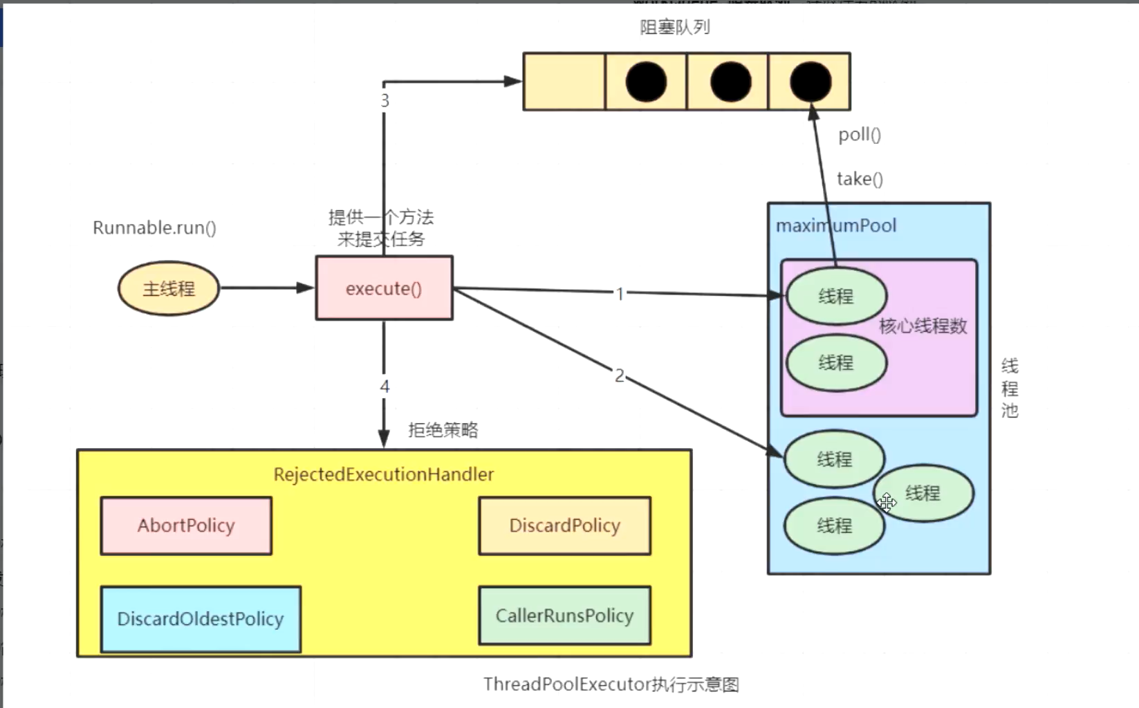 Socket 与线程池学习总结-CSDN博客