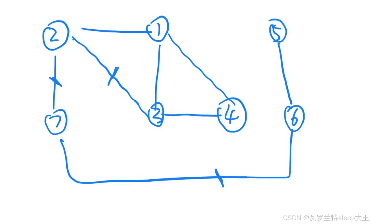 L2-010 排座位java满分-CSDN博客