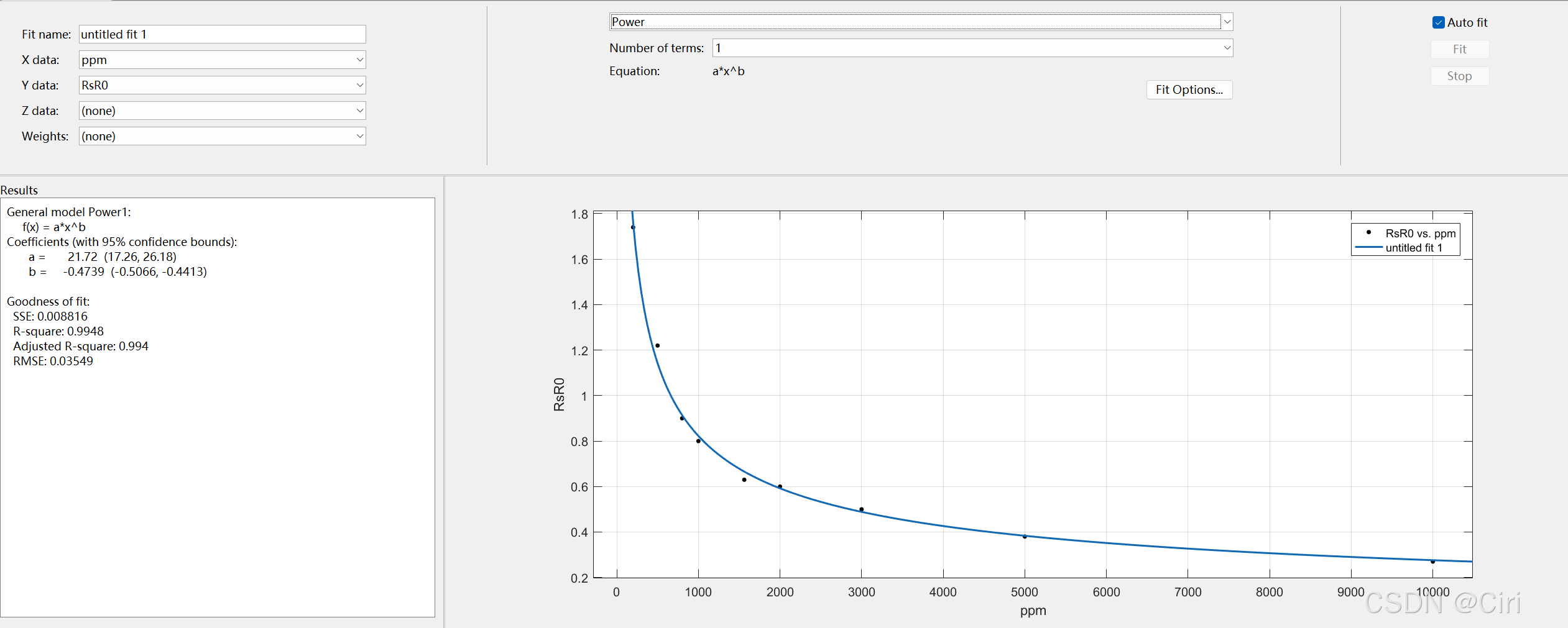 关于MQ2烟雾模块换算出的ppm太小的解决办法_mq2烟雾浓度转换公式-CSDN博客