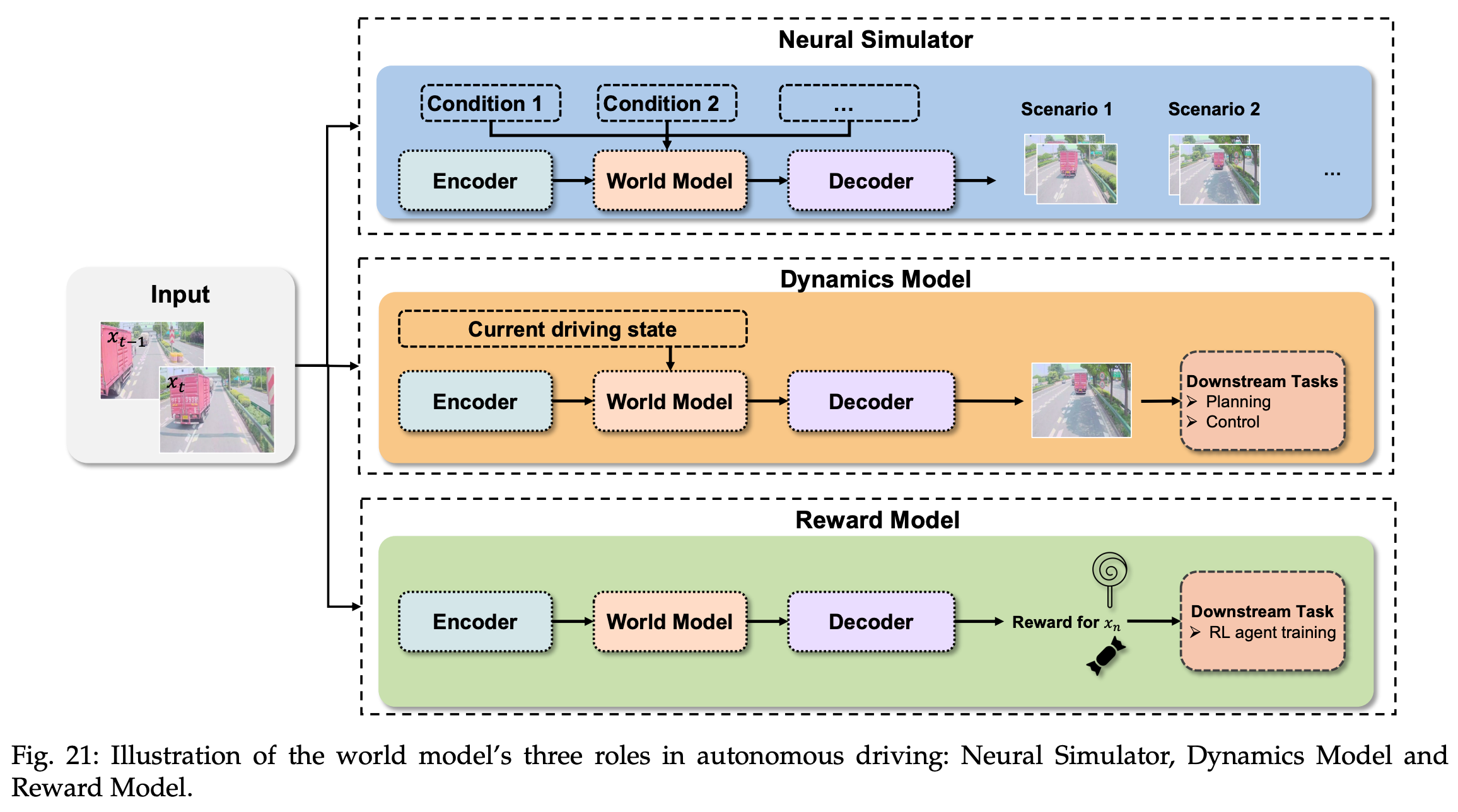 WorldModel 论文精读（一）A Survey: Learning Embodied Intelligence from ...
