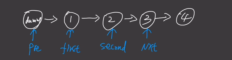 【Leetcode100】算法模板之Dummy-CSDN博客