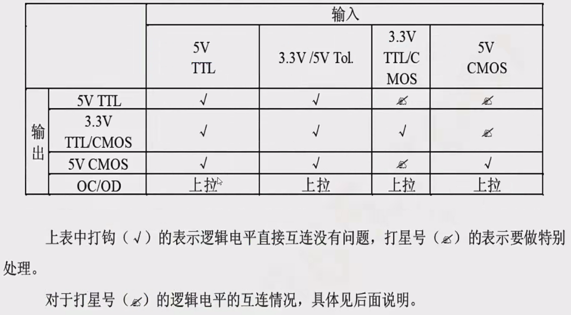 TTL与COMS电平可以直接互连?????_ttl与cmos电平可以直接互连吗-CSDN博客