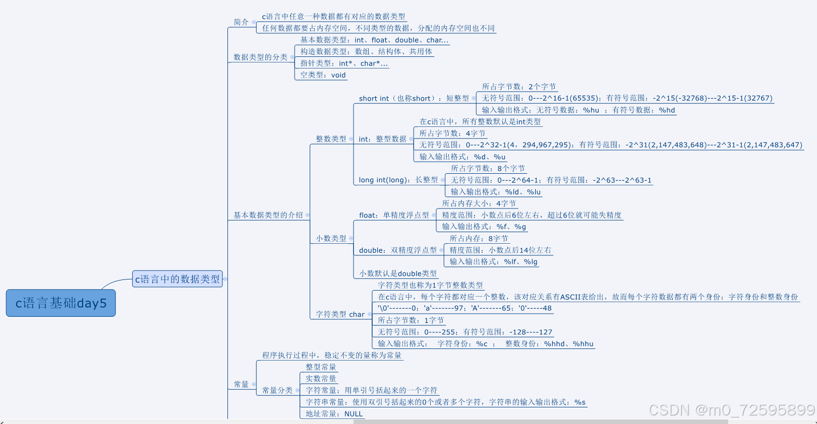 day5 c语言基础-CSDN博客