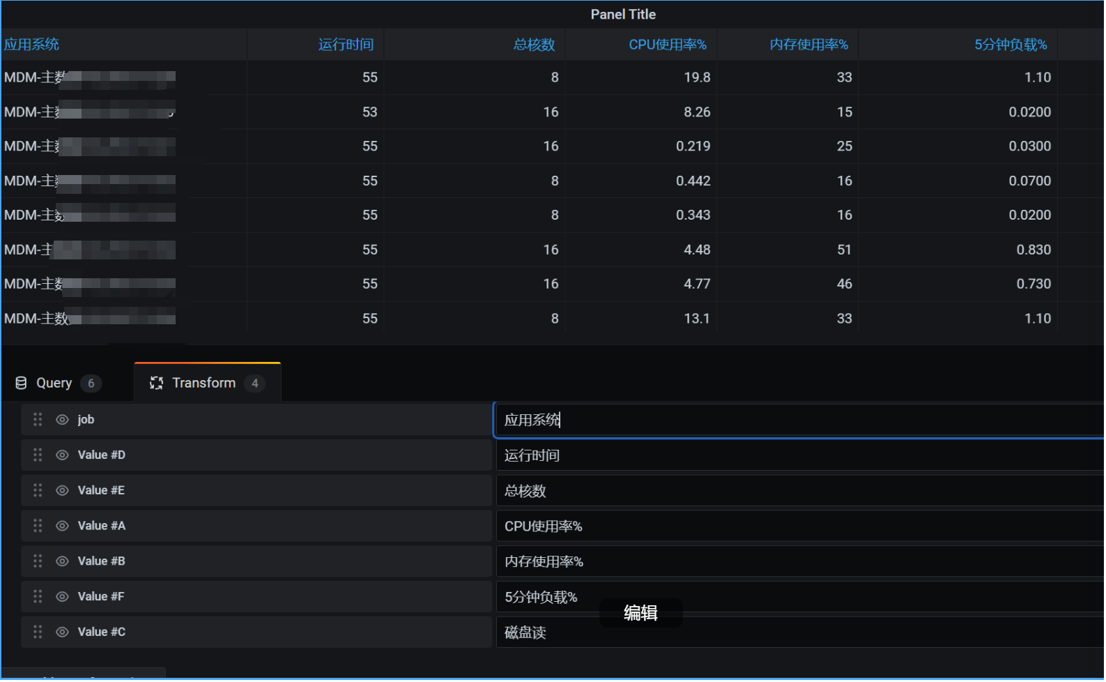 11. grafana的table表使用_grafana table-CSDN博客
