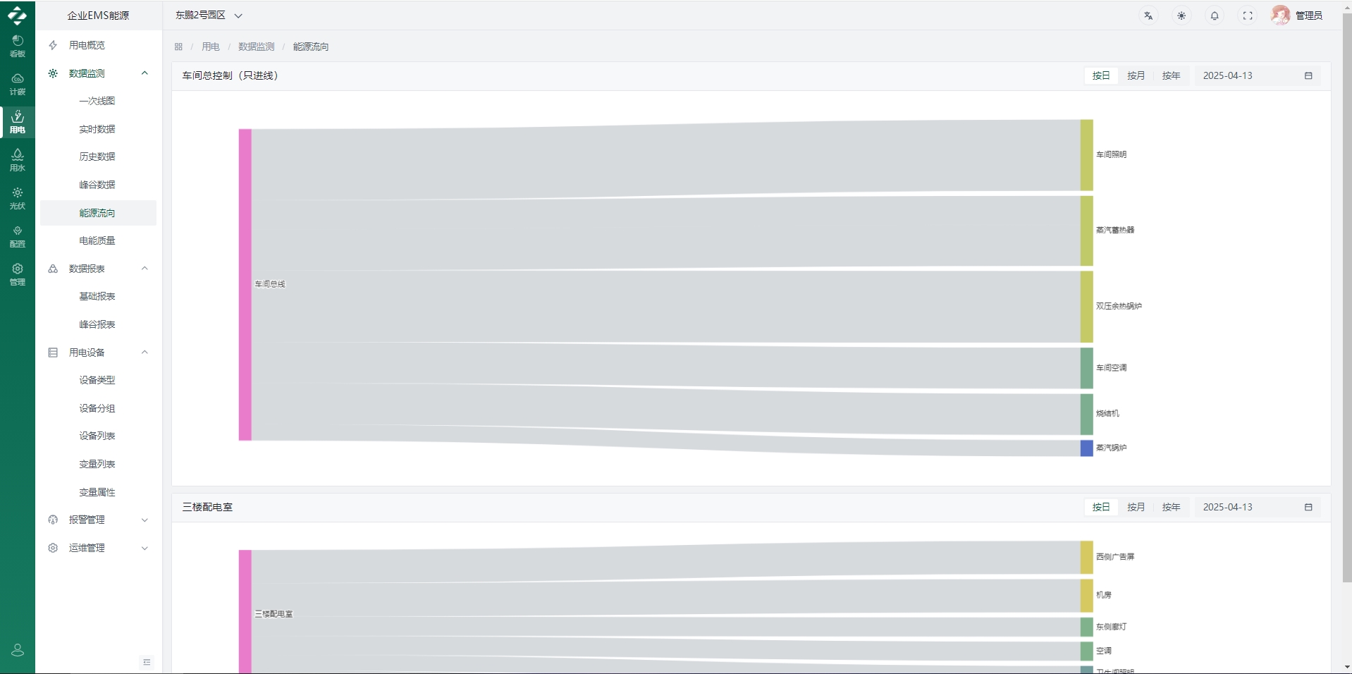 基于Java的能源管理系统+能耗监测系统+企业EMS系统-CSDN博客