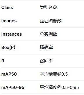 YOLO模型性能评价指标-CSDN博客