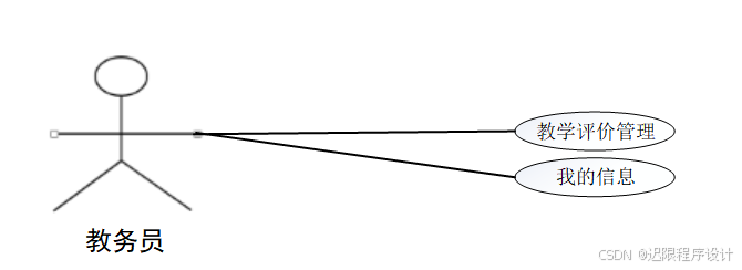 计算机毕业设计springboot网上教务评教系统 基于spring Boot的高校在线教学评价平台 Spring Boot驱动的网络教学评估管理系统计算机毕业设计教育系统平价系统 Csdn博客