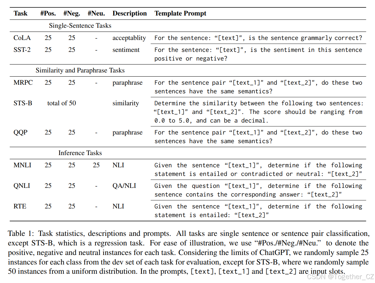 Can ChatGPT Understand Too?A Comparative Study on ChatGPT and Fine-tuned BERT——ChatGPT与微调BERT的对比 ...