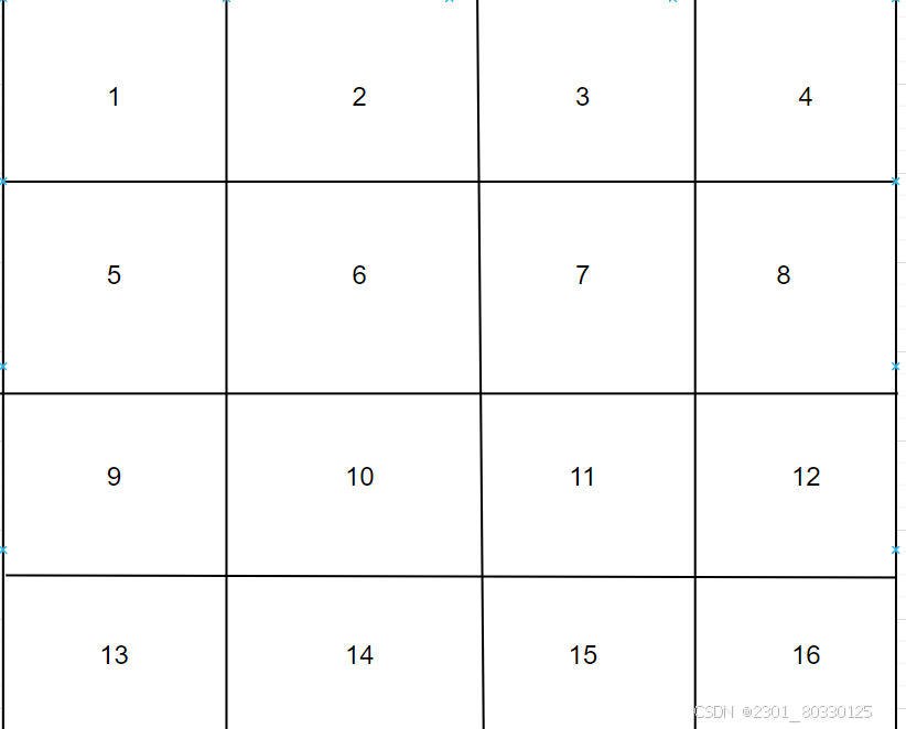 Matplotlib的基础用法 Matplotlib Figsize Csdn博客
