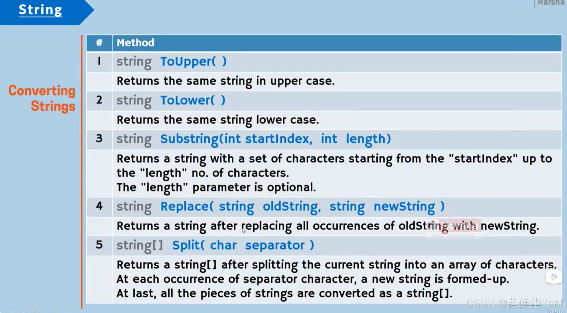 215 Converting String 03-CSDN博客