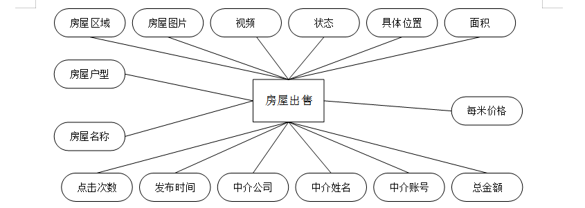计算机毕业设计springboot的房屋租赁系统 基于spring Boot的住宅租赁管理平台设计与实现 Spring Boot驱动的房屋出租与租赁系统开发 Csdn博客