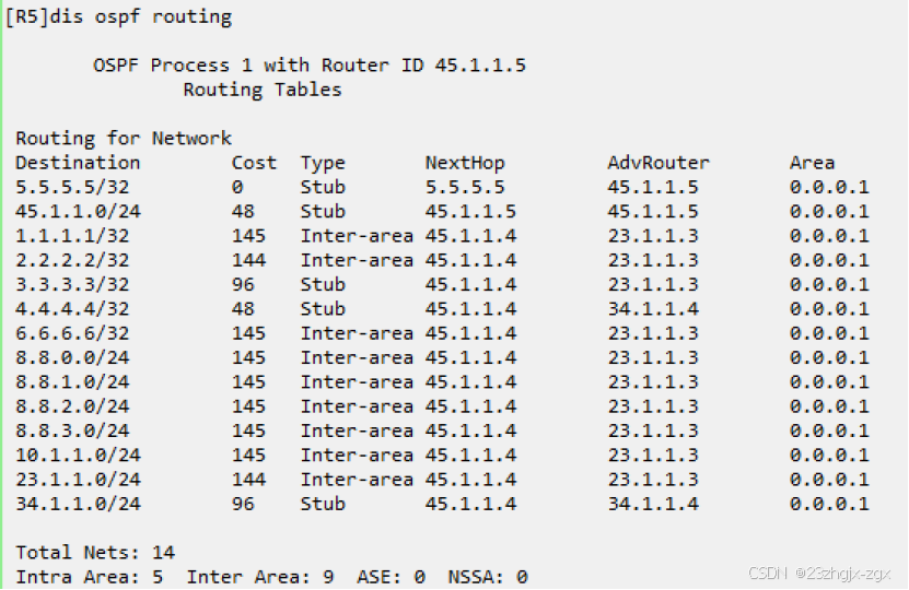 OSPF的手动汇总_ospf路由汇总-CSDN博客