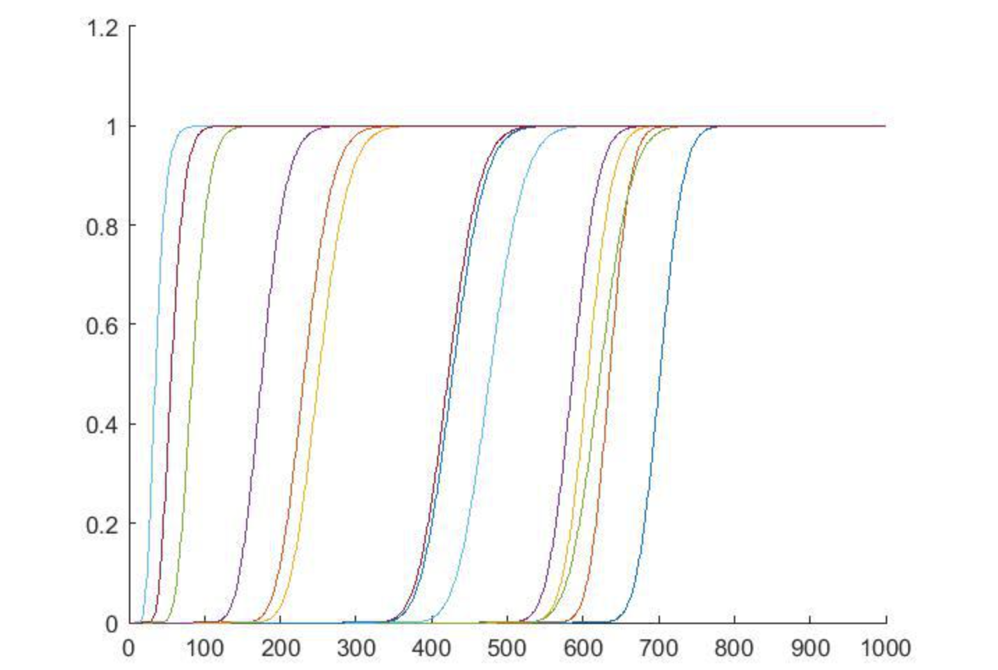 【剩余寿命预测】基于matlab Wiener维纳过程模型的剩余使用寿命研究（Matlab代码实现）-CSDN博客