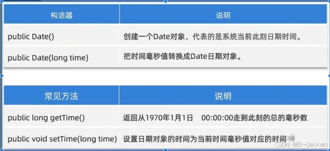 JavaSe——Java中常见的api-CSDN博客