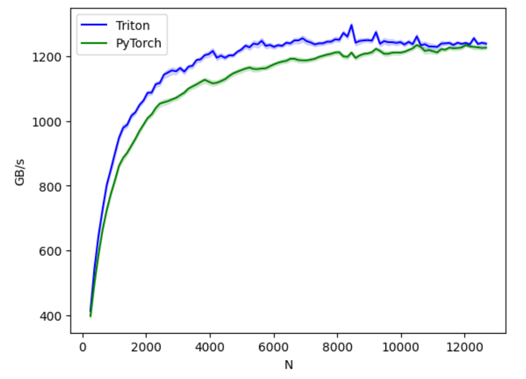 在 AMD GPU 上开发 Triton Kernel_triton amd-CSDN博客