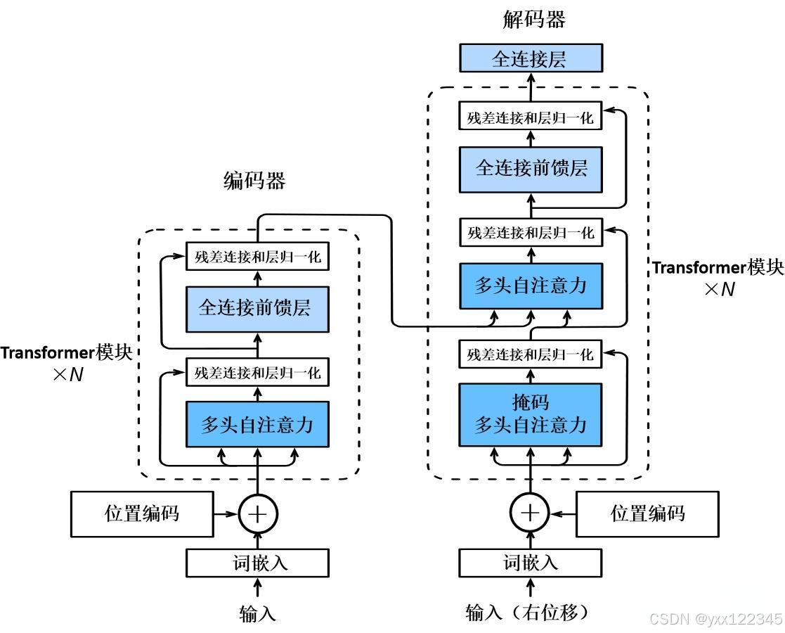 Transformer的FFN层是什么_transformer中的ffn-CSDN博客