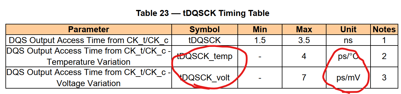 详细介绍DRAM开机training过程的复杂性_ddr training过程-CSDN博客