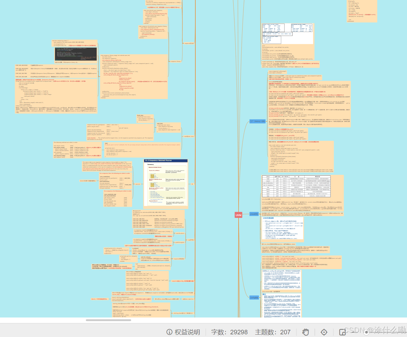 IC验证思维导图分享，包含SV，UVM，LINUX等基础知识内容_uvm运行思维导图-CSDN博客