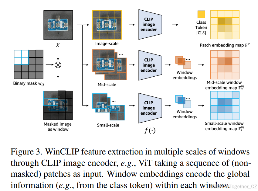 WinCLIP: Zero-/Few-Shot Anomaly Classification and Segmentation——WinCLIP：零样本/少样本异常分类与分割-CSDN博客
