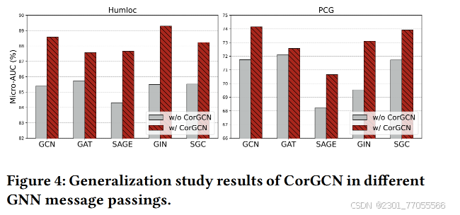 【论文阅读】Correlation-Aware Graph Convolutional Networks for Multi-Label Node Classification-CSDN博客