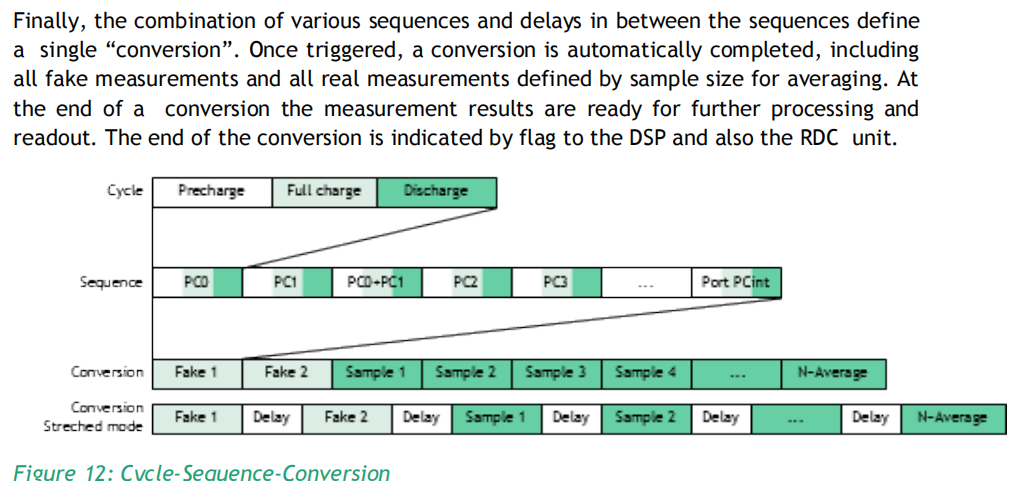 pcap04开发-CSDN博客