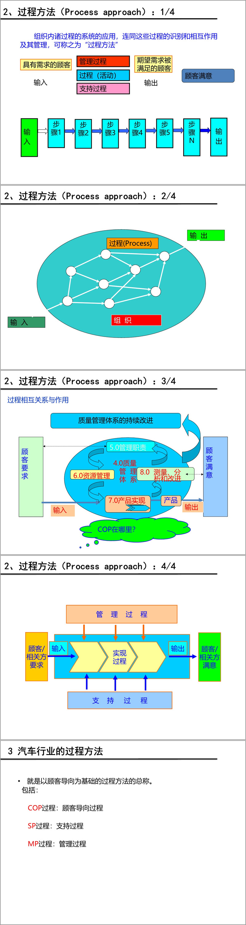 【67页PPT】IATF过程方法乌龟图与章鱼图（附下载方式）_iatf乌龟图下载-CSDN博客