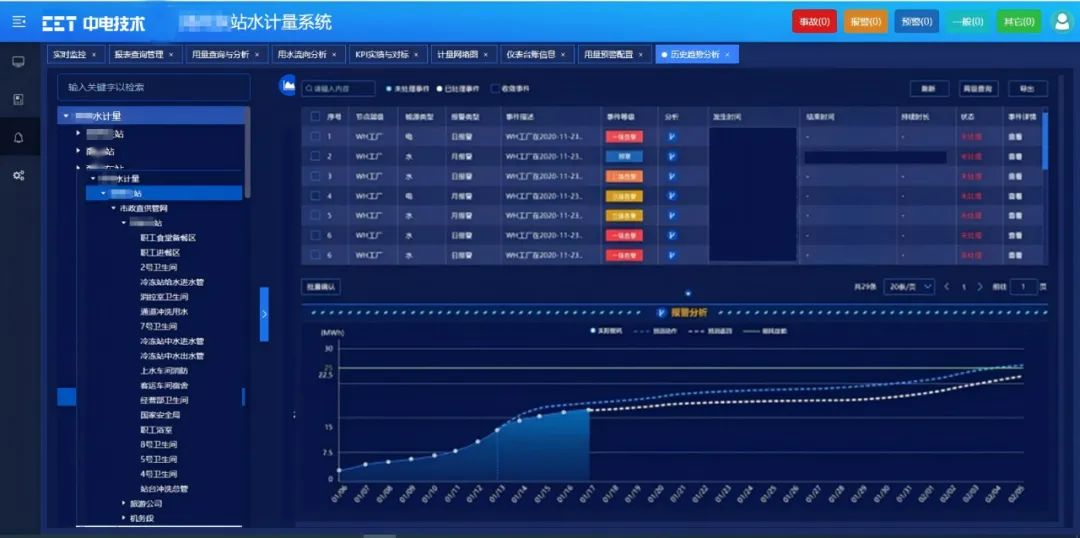 浅谈CET中电技术铁路水电计量系统在郑州铁路的应用_cet中电智能网关对接取数-CSDN博客