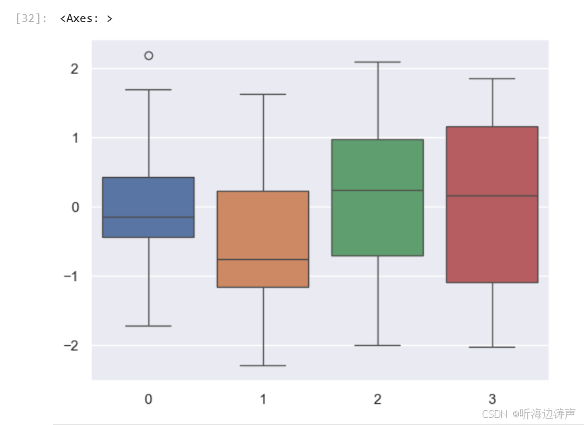 seaborn：整体布局风格设置_sns.set(style="whitegrid")-CSDN博客