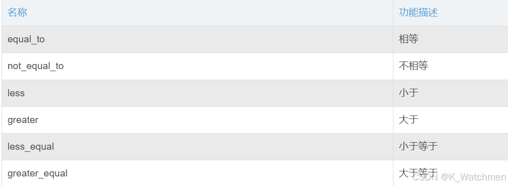 C++STL sort_c++ stl sort-CSDN博客