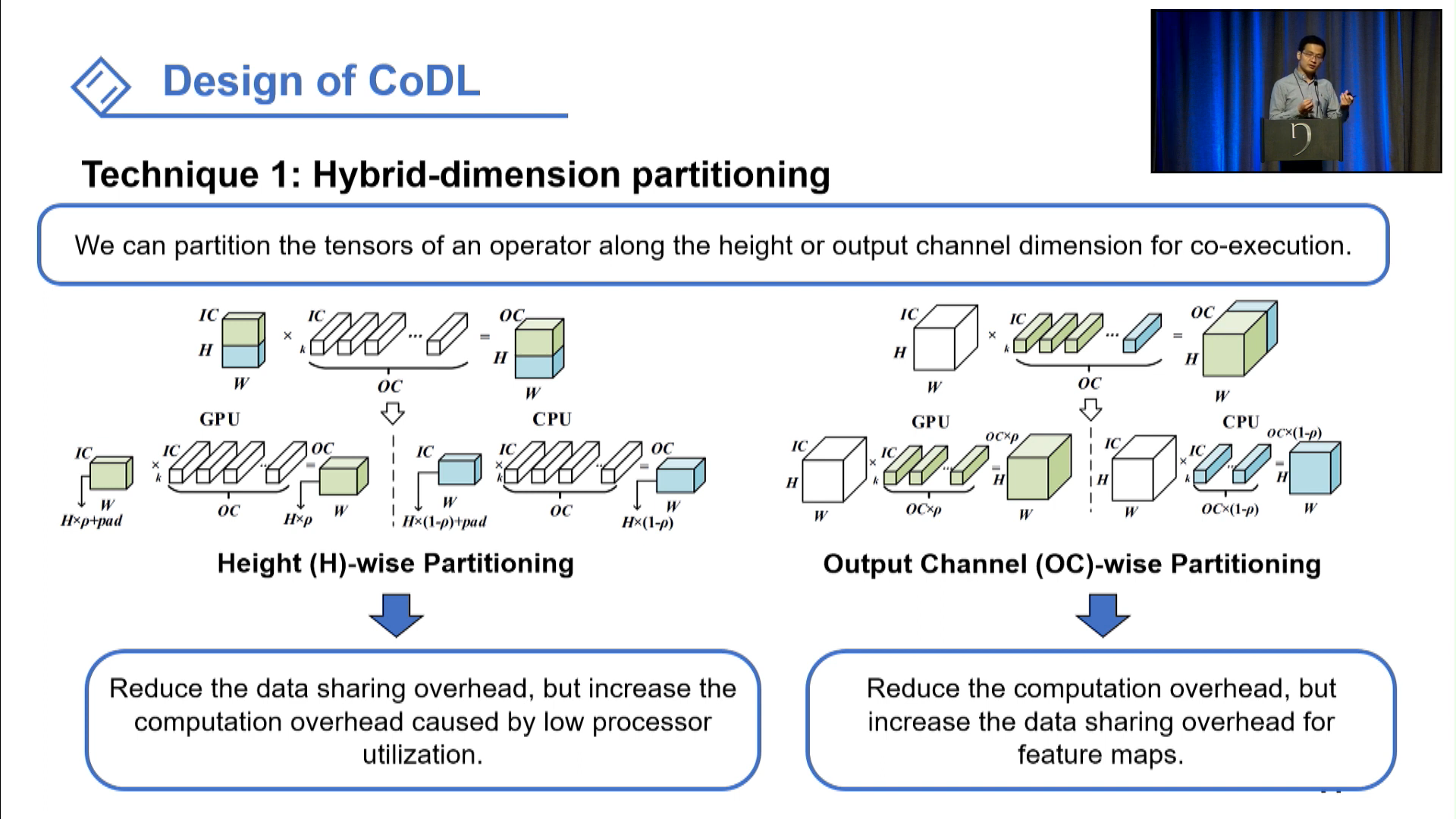 CoDL: Efficient CPU-GPU Co-execution for Deep Learning Inference on Mobile Devices - PPT-CSDN博客