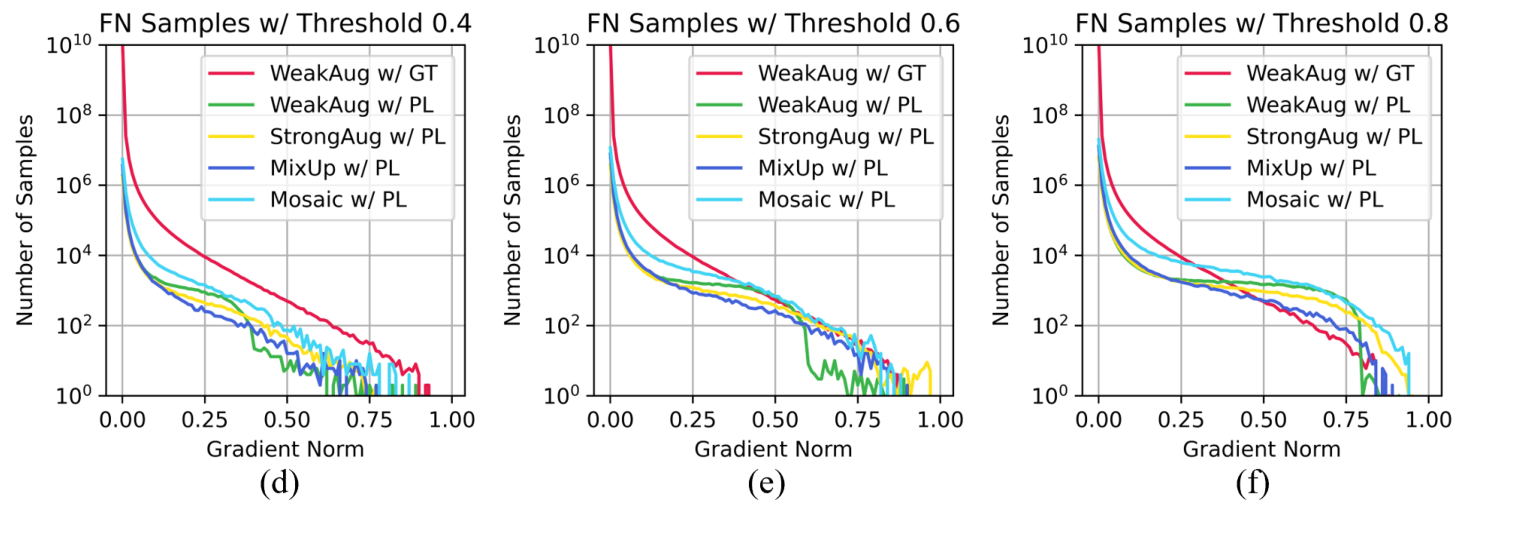 论文阅读 arXiv 2023 ——Mixed Pseudo Labels for Semi-Supervised Object Detection-CSDN博客