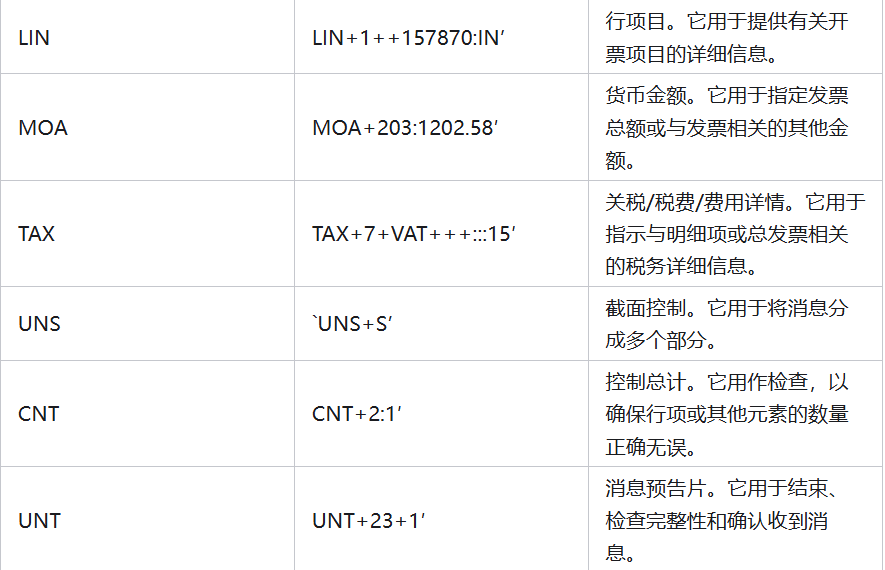 EDIFACT INVOIC：结构、优势和用例-CSDN博客