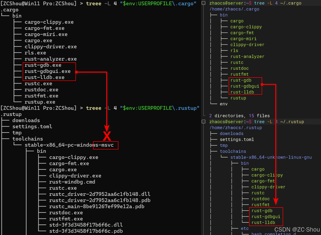 Rust 之四 编译工具链、构建过程、交叉编译_rust 交叉编译-CSDN博客