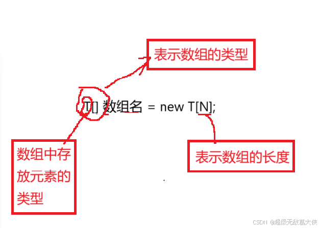 【java】数组的定义与使用java中数组的定义与使用 Csdn博客 9430