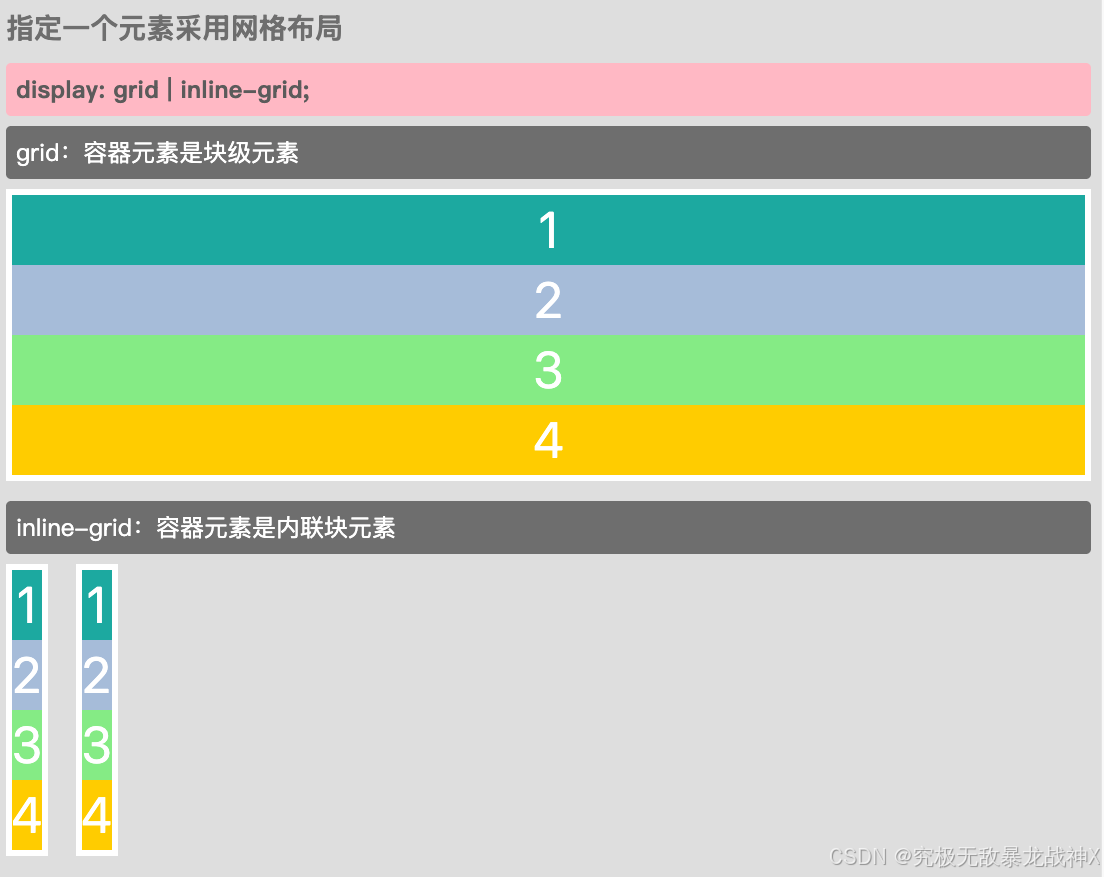 移动端布局之Grid网格布局_grid布局gap-CSDN博客