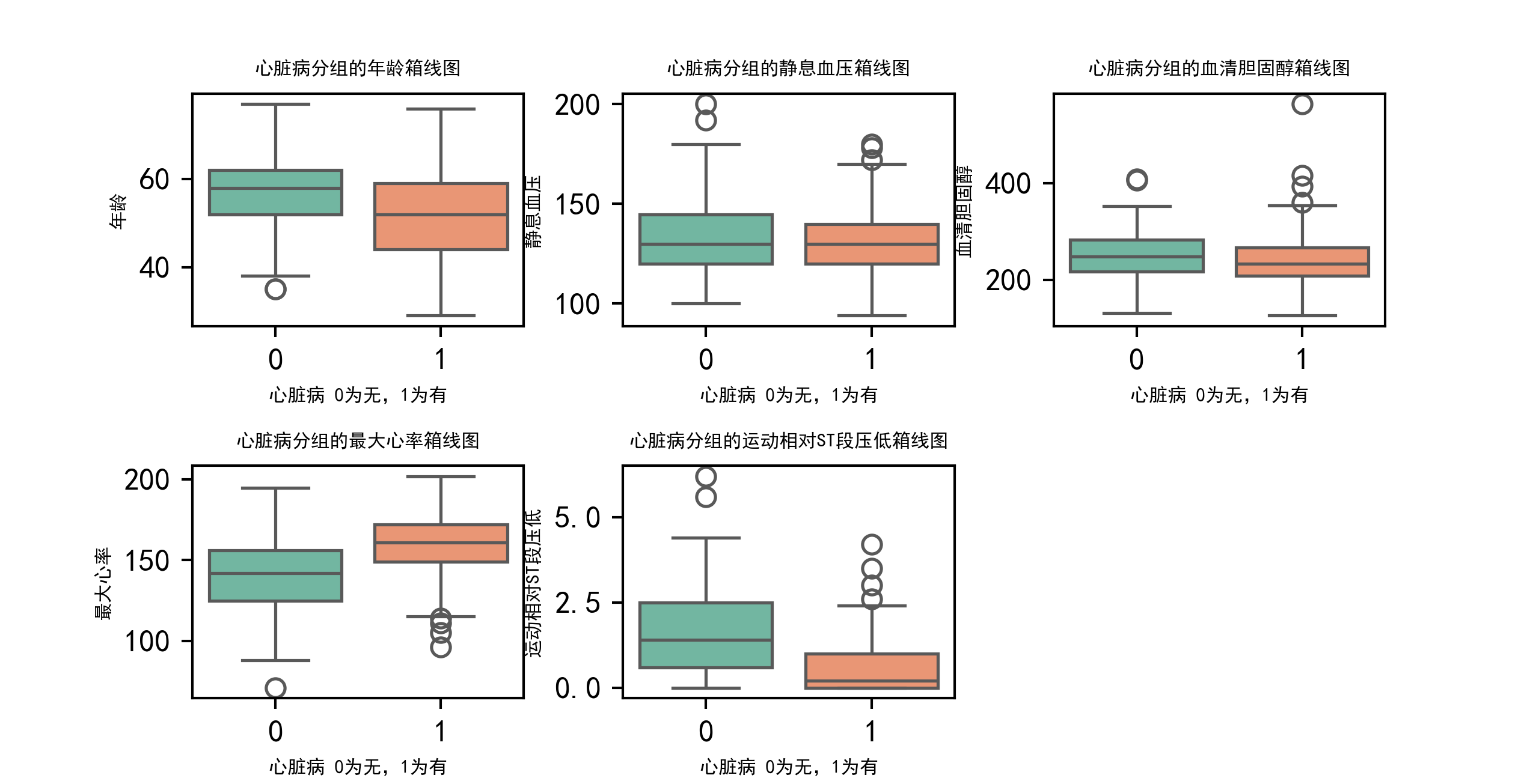 [Python学习打卡-Day9 热力图与子图绘制]-CSDN博客