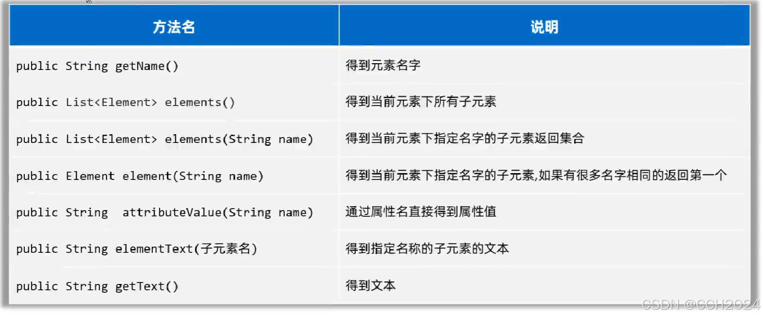 Java进阶学习笔记79——读取xml文件的数据java 读取xml文件并解析 Csdn博客