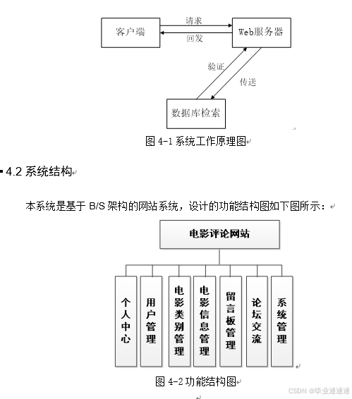 基于 Springboot电影评论网站系统设计与实现 毕业论文开题报告项目源码及数据库文件 Csdn博客