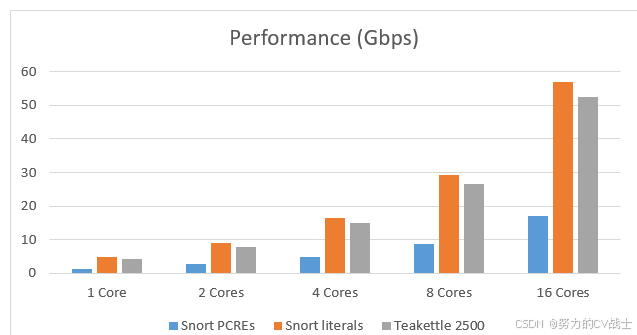 PCRE正则匹配_pcre指纹规则-CSDN博客